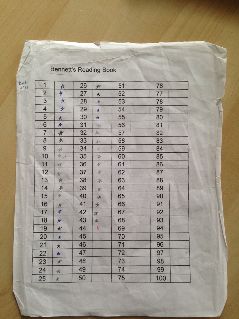 Teach Your Child to Read in 100 Easy Lessons | The Gingham Apron